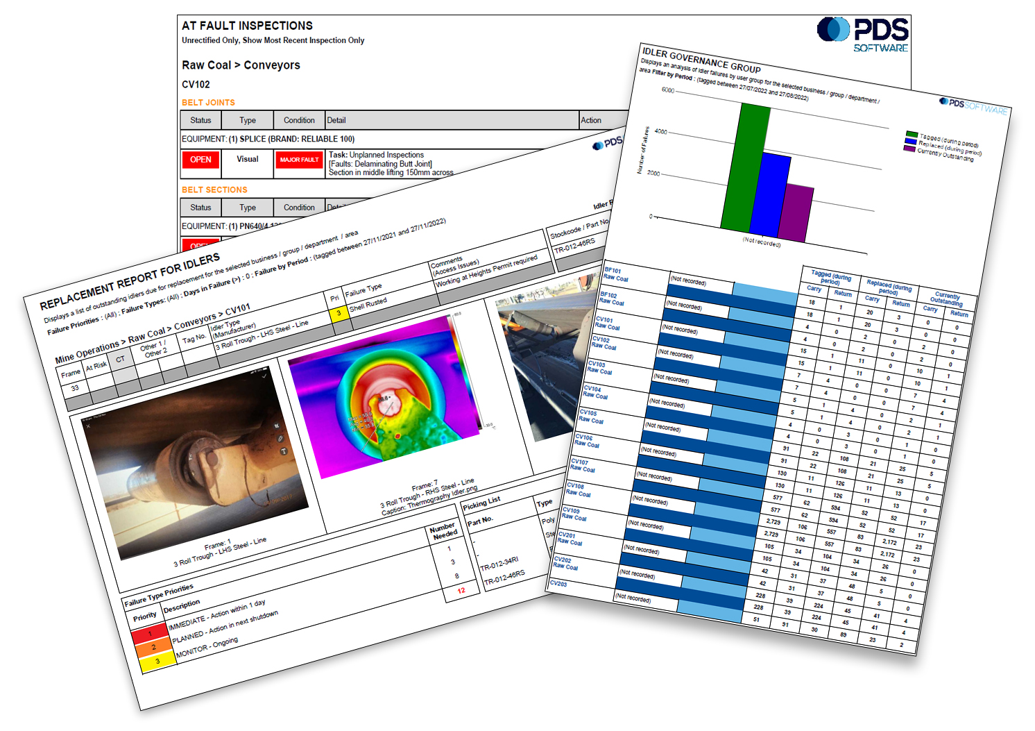 Report subscriptions | PDS Software