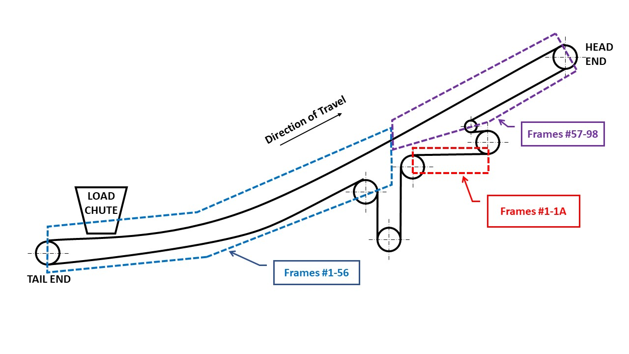 PDS Idler – Part Numbers and Stock Location